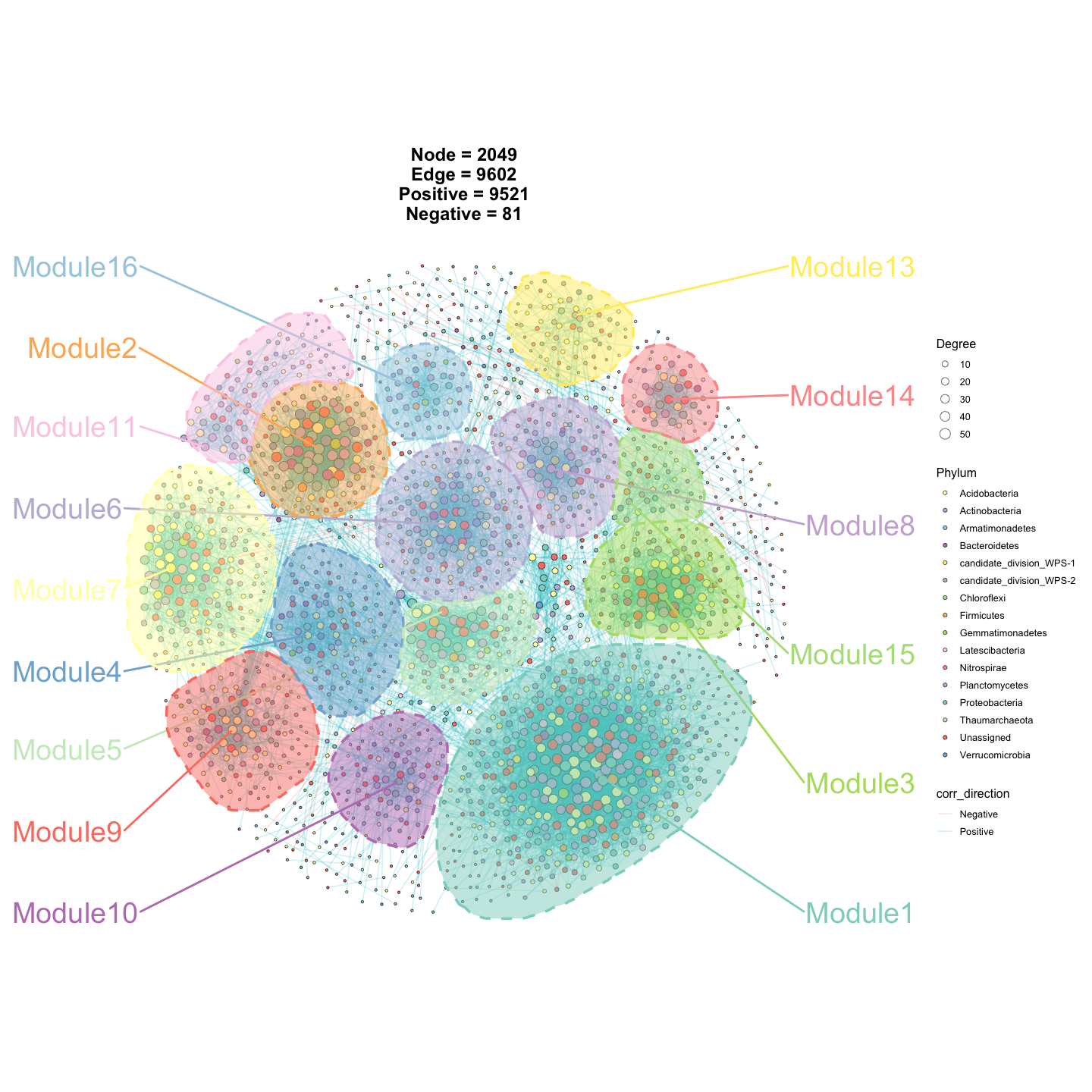 An R Package for Reproducible and Deterministic Network Analysis and ...