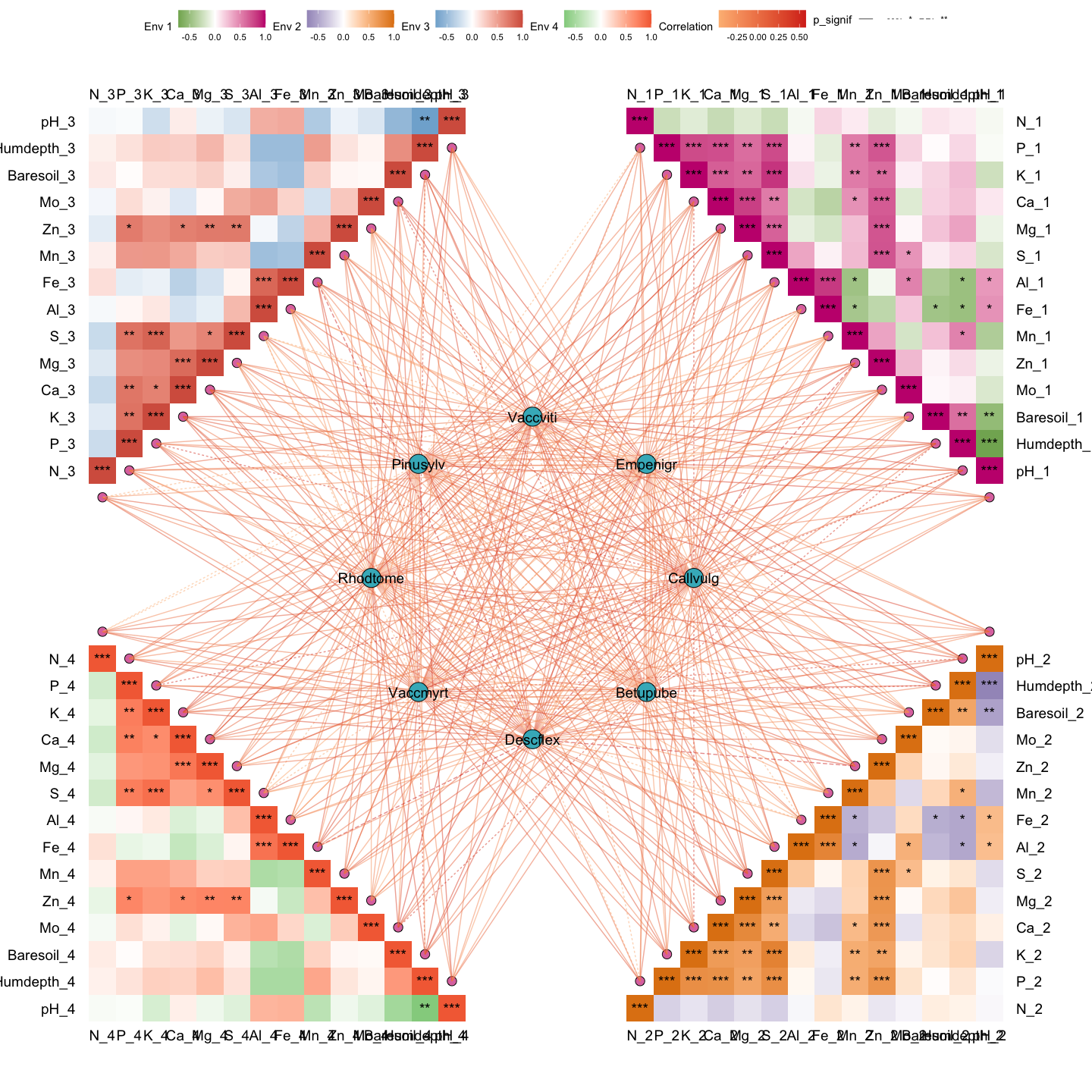 An R Package for Reproducible and Deterministic Network Analysis and ...