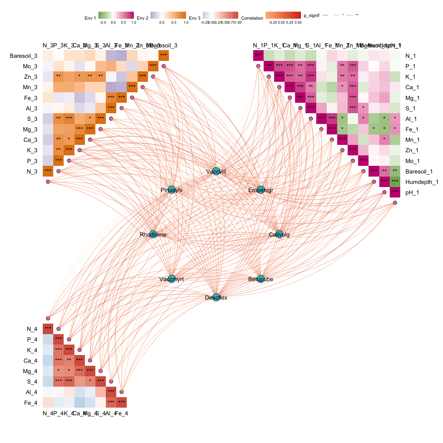 An R Package for Reproducible and Deterministic Network Analysis and ...
